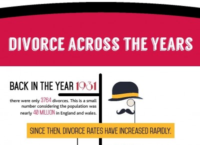 Divorce Statistics Divorce Rates The Divorce Magazine